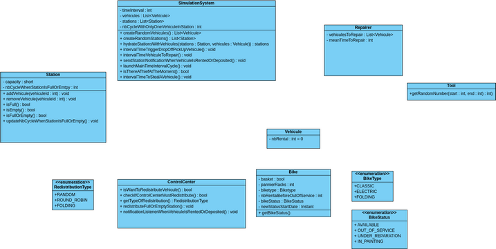 2023092511141338 V1 Velo UML | 비주얼 패러다임 사용자 기여 다이어그램 / 디자인